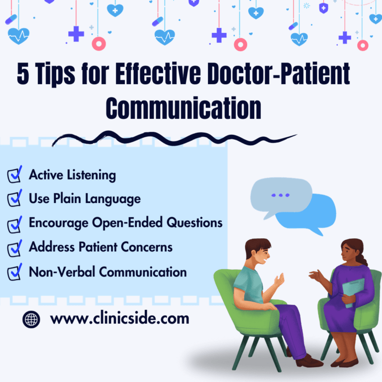 MCQs On Doctor-Patient Communication By Clinic Side
